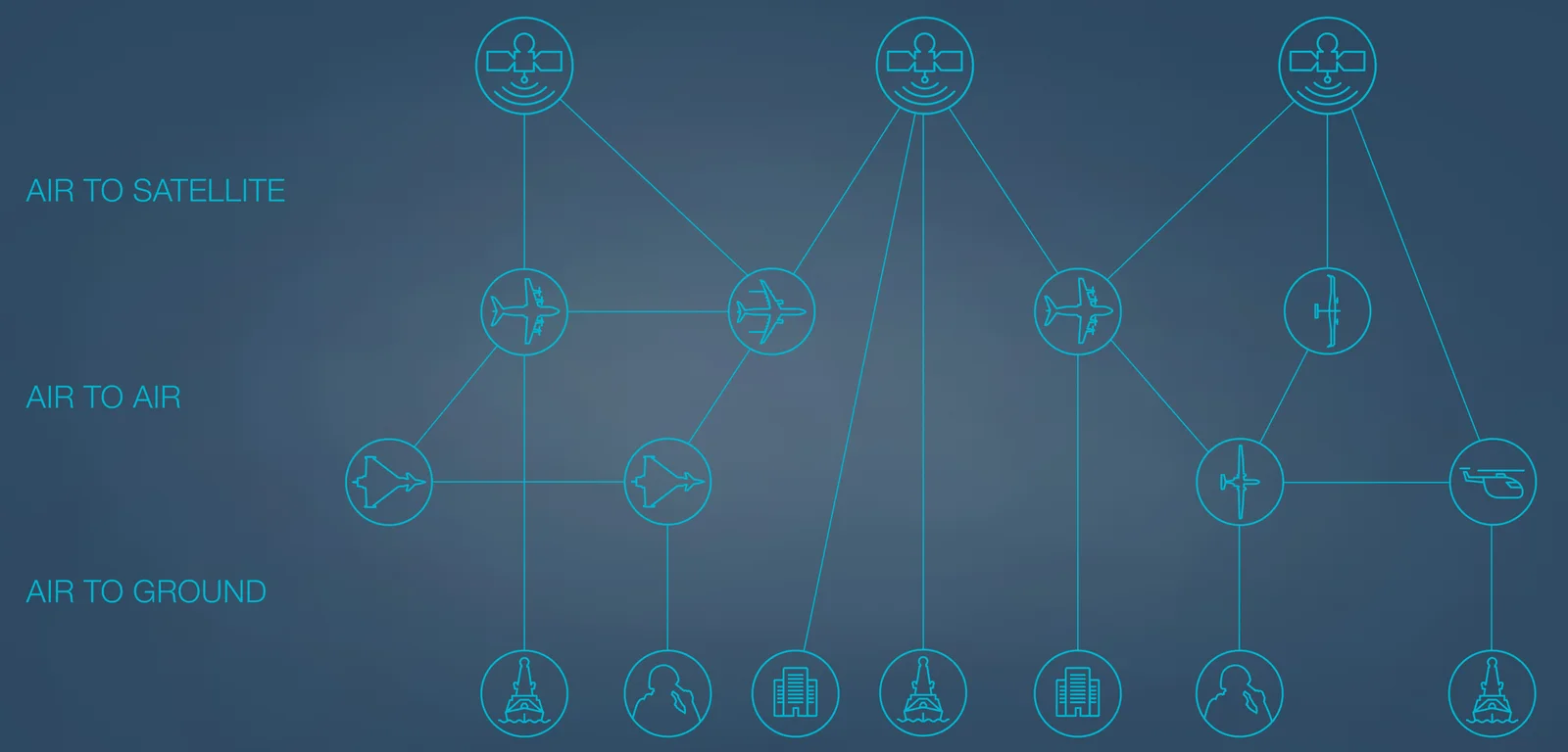 Airbus reveals its Network for the Sky military communications solution