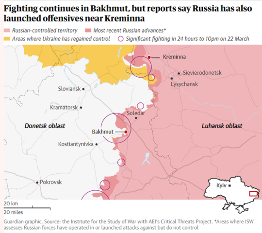 Kyiv’s Options