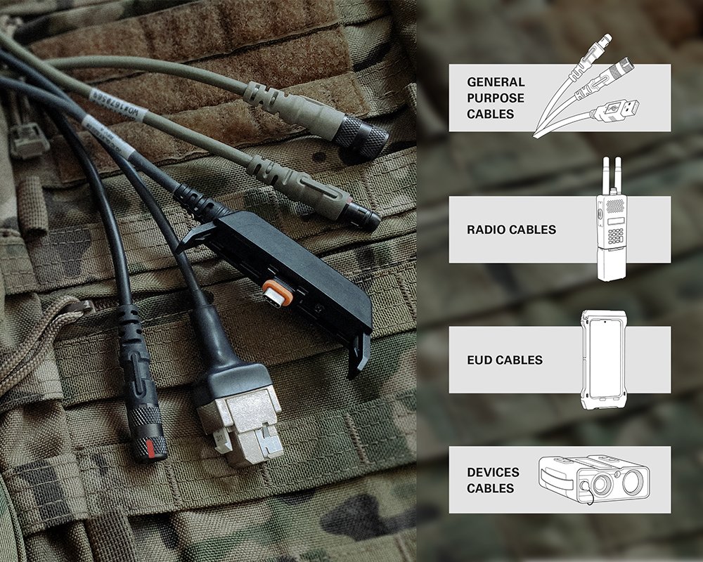 Fischer Hub Boosts Soldier Connectivity