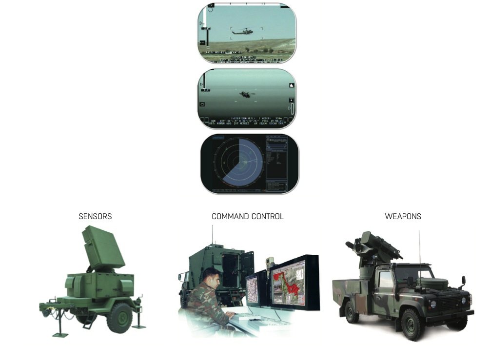 National air defence network will provide a nearly real time composite ...
